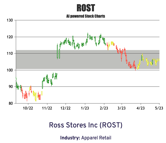 How To Read and Trade AI Powered Stock Chart Signals